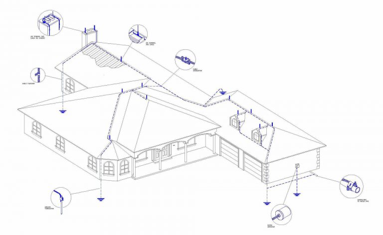 Residential Lightning Protection System Installation in FL